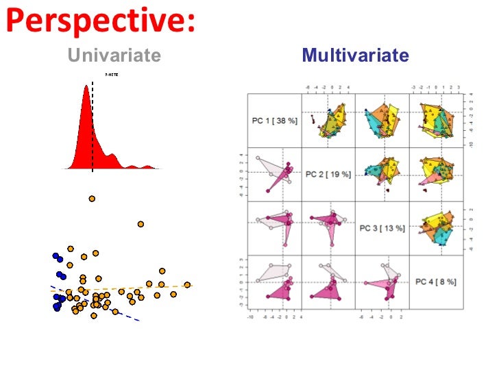 Multivariate Data analysis Workshop at UC Davis 2012