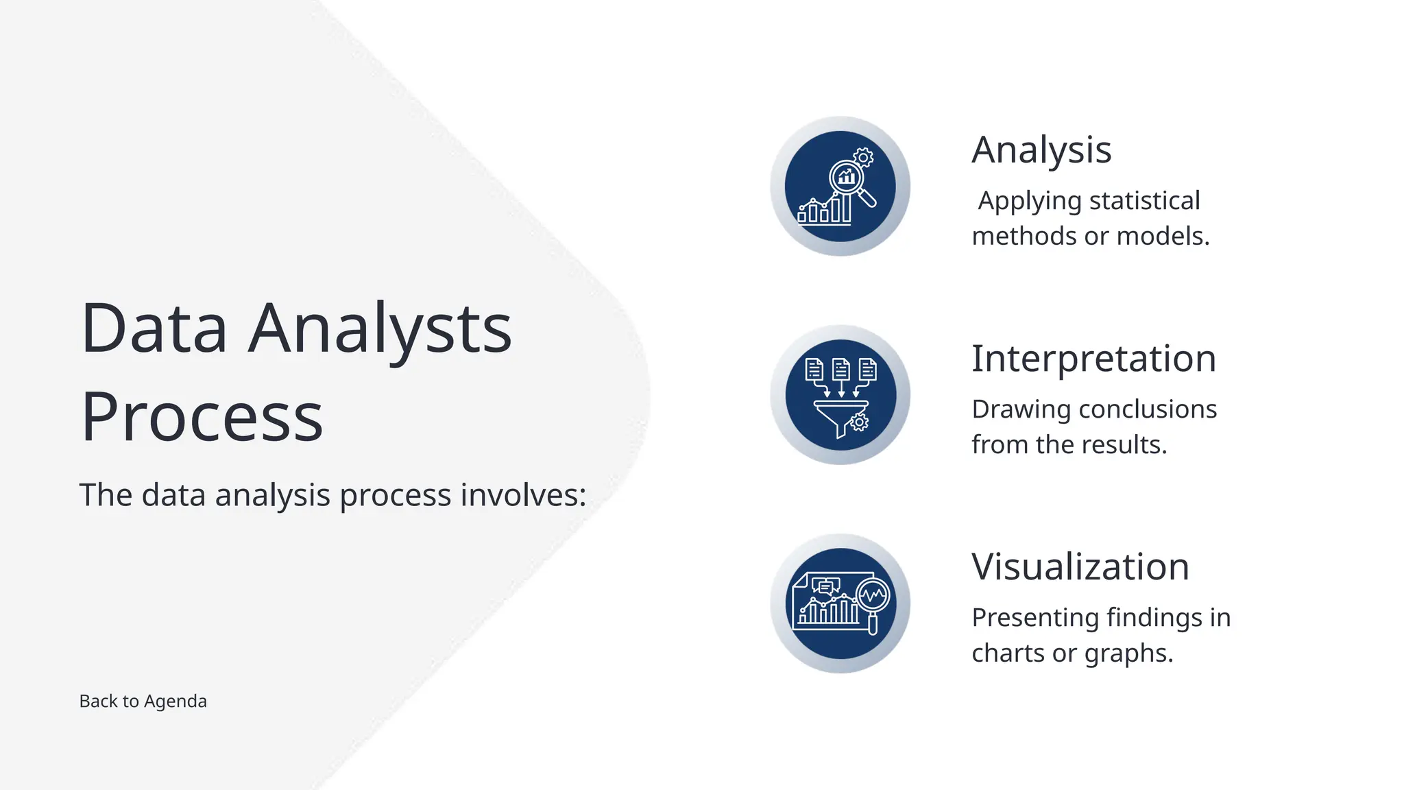 Introduction of Data Analysts and its steps.pptx