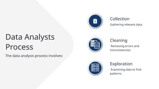 Introduction of Data Analysts and its steps.pptx