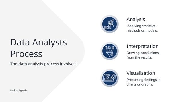 Introduction of Data Analysts and its steps.pptx