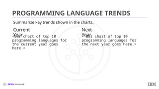 Comprehensive Analysis of Current and Future Technology Trends in ...