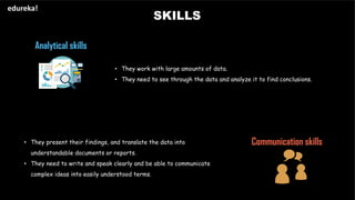 How to Become a Data Analyst? | Data Analyst Skills | Data Analyst Training | Edureka | PPT