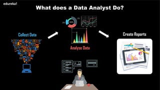 How to Become a Data Analyst? | Data Analyst Skills | Data Analyst ...