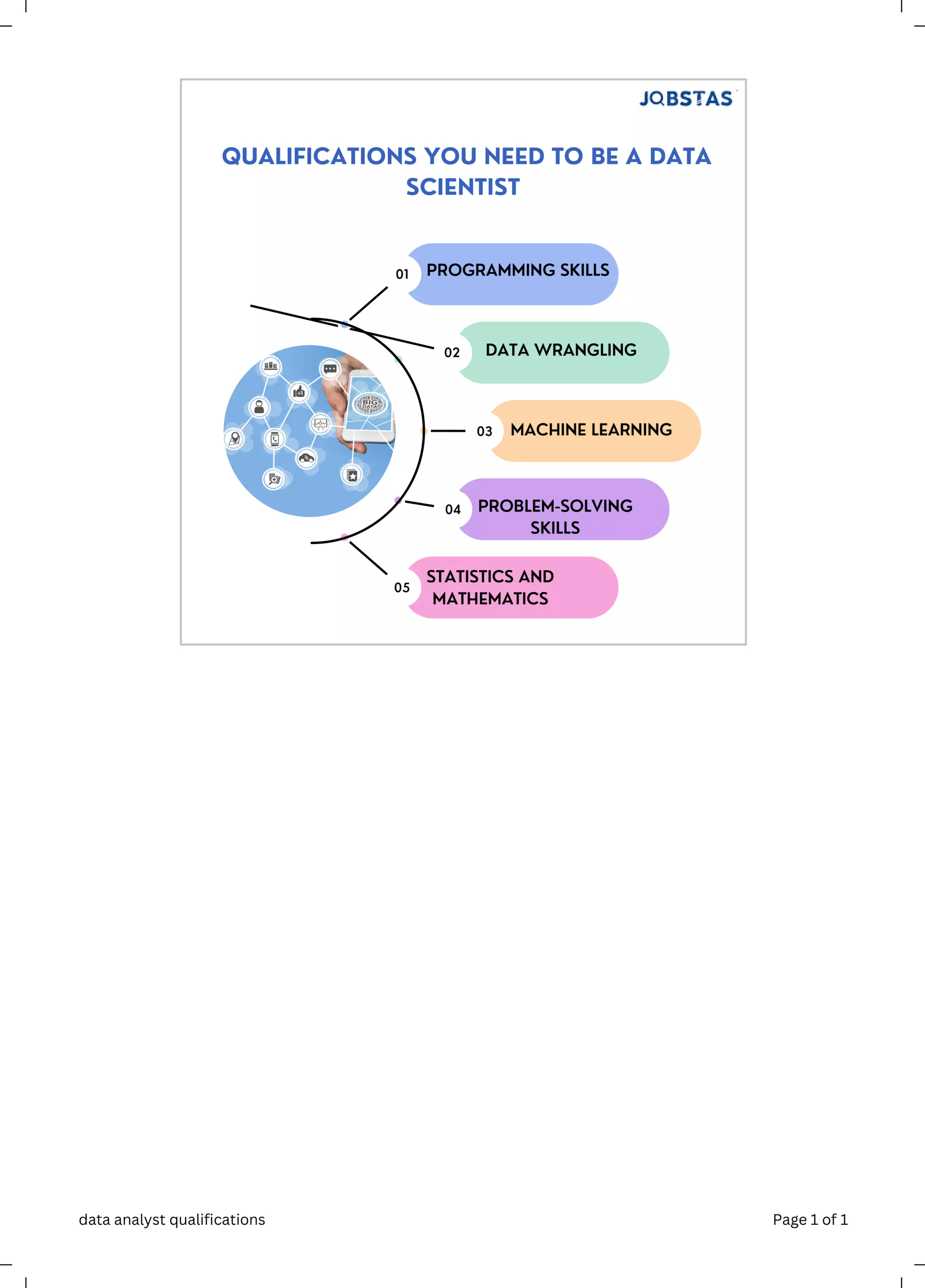 Data analyst qualifications | PDF