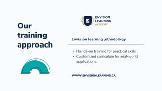 Master the Art of Data Analysis in Mississauga | PPT