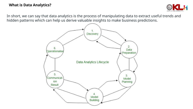Data_analyst_types of data, Structured, Unstructured and Semi ...