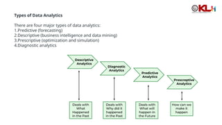Data_analyst_types of data, Structured, Unstructured and Semi ...