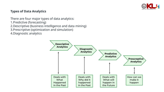 Data_analyst_types of data, Structured, Unstructured and Semi ...