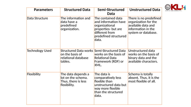 Data_analyst_types of data, Structured, Unstructured and Semi-structured Data | PPTX