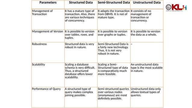 Data_analyst_types of data, Structured, Unstructured and Semi-structured Data | PPTX