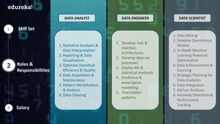 Data Analyst vs Data Engineer vs Data Scientist | Data Analytics Masters Program | Edureka | PPT