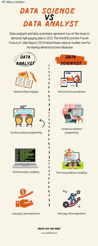 Data analyst vs data scientist | PDF