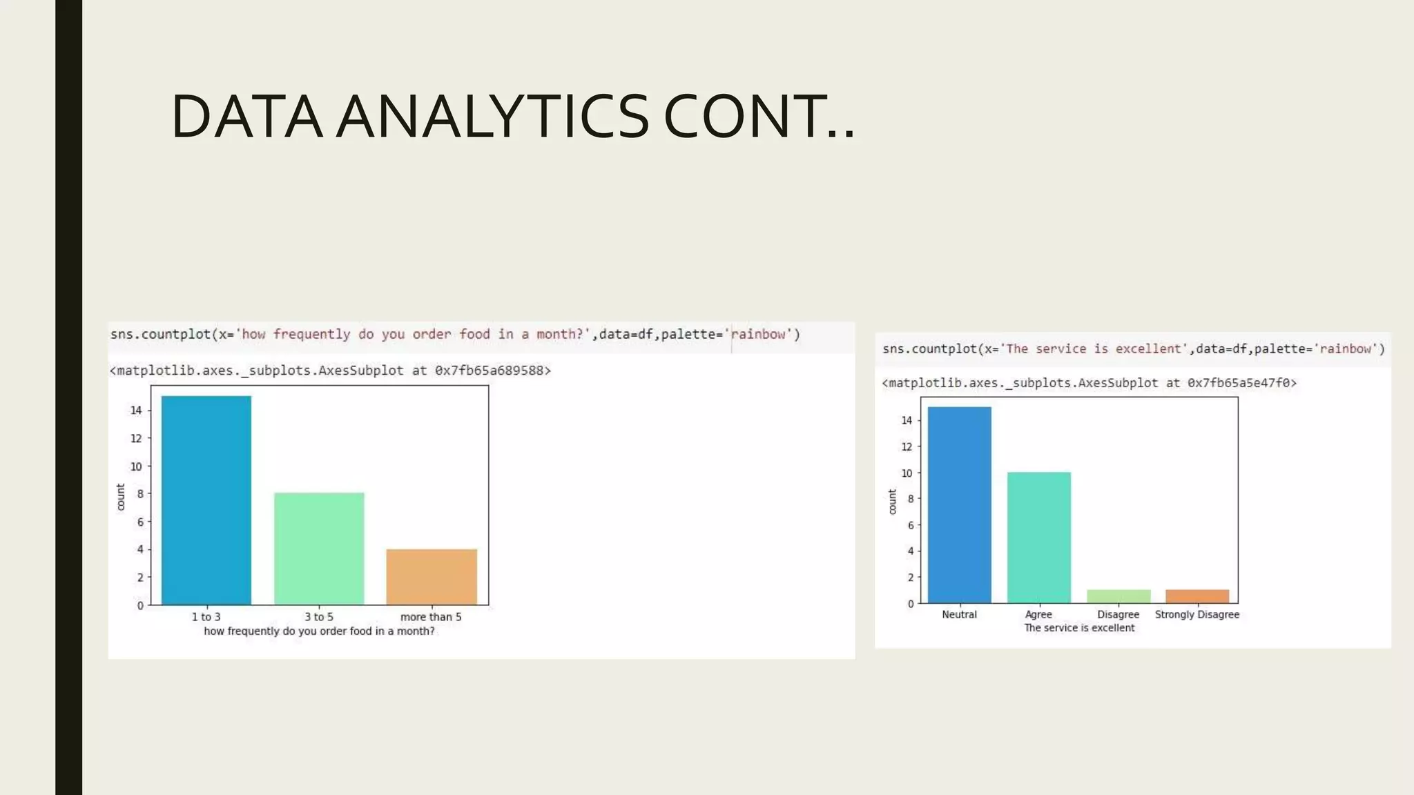 Data analytics | PPTX