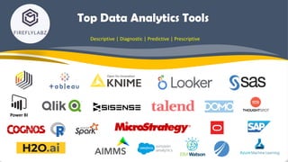 DATA & ANALYTICS | PPT