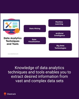 Harness the Power of Data Analytics | PDF