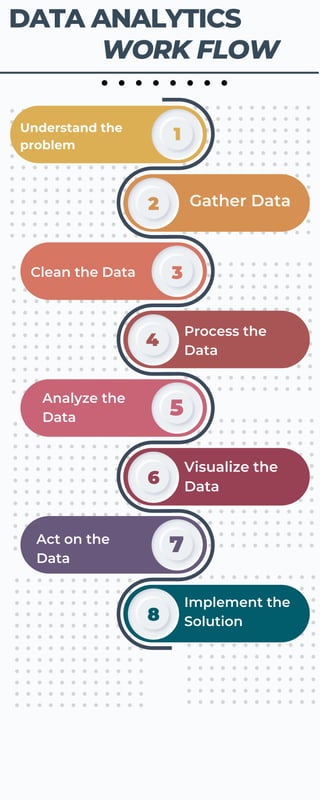 Data analytics.workflow | PDF