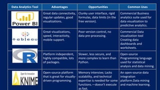 Achieving Marketing Excellence Through Data Analytics | PPT