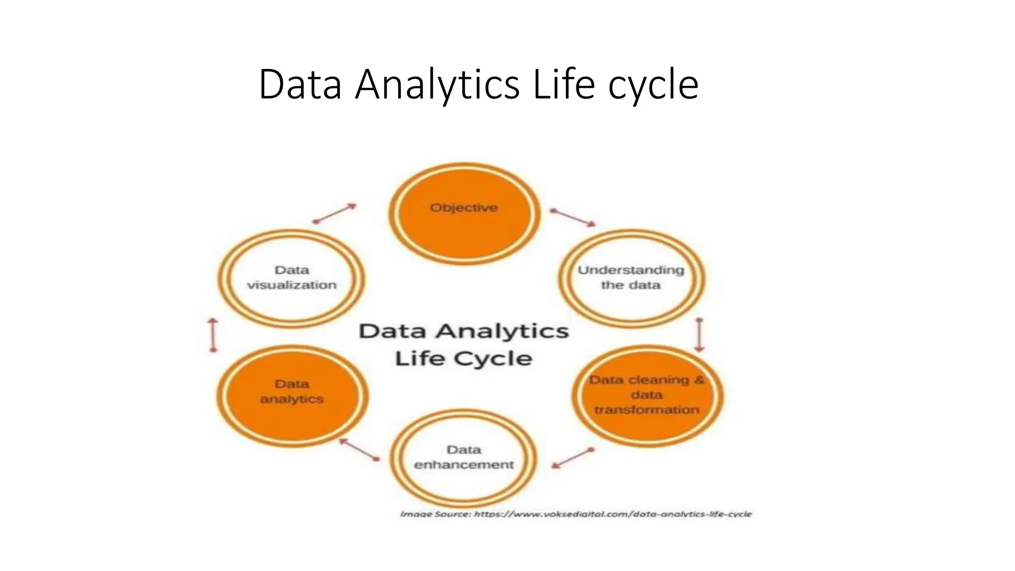 Data analytics. Importance of Data Analytics..pptx | Business ...