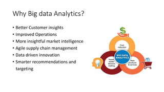 Data analytics. Importance of Data Analytics..pptx