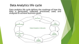 data analytics modelling presentations123 | PPTX