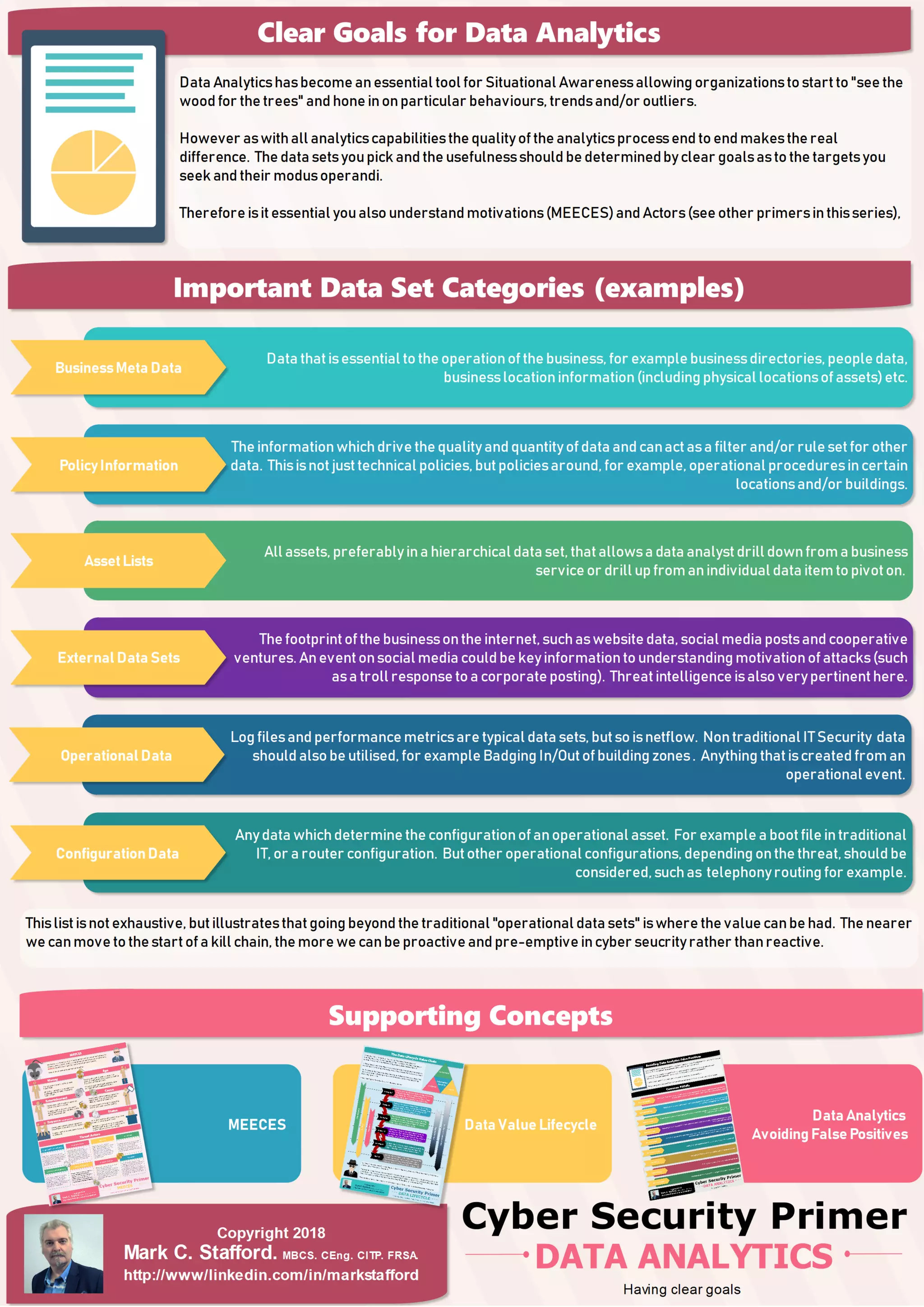 Cyber Security Primer - Data Analytics - Having Clear Goals | PDF