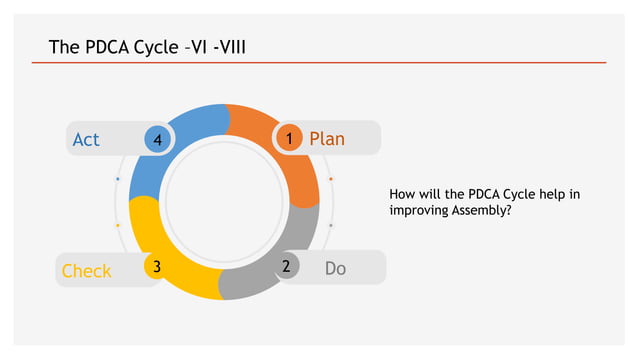 Total Data Analytics Report-PDCA Cycle .pptx