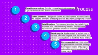 Data Analytics accenture- Tache3_final.pptx