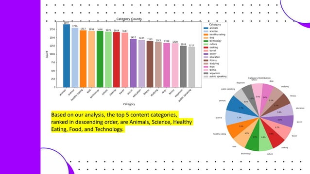 Data Analytics accenture- Tache3_final.pptx