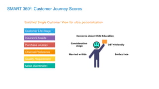 Data & Analytics - Webinar Deck | PPTX