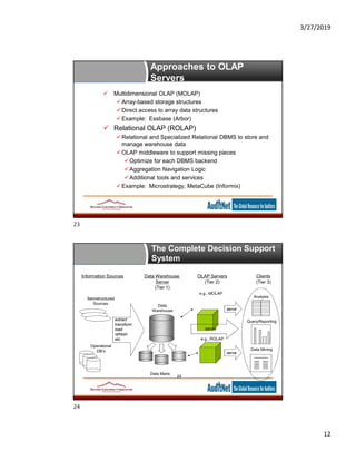 Data Analytics 3 Analytics Techniques | PDF | Databases | Computer Software and Applications