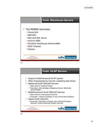 Data Analytics 3 Analytics Techniques | PDF | Databases | Computer Software and Applications