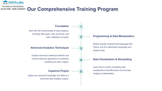 Future-Proof Your Career: Join Our Data Analytics Training Institute | PPT