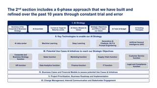 Data Analytics and AI Strategy Toolkit, Playbook and Templates | PPTX