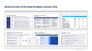 Data Analytics and AI Strategy Toolkit, Playbook and Templates | PPTX
