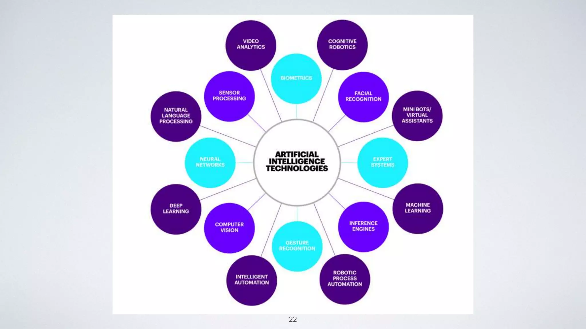 Data analytics and artificial intelligence in digital era | PPT