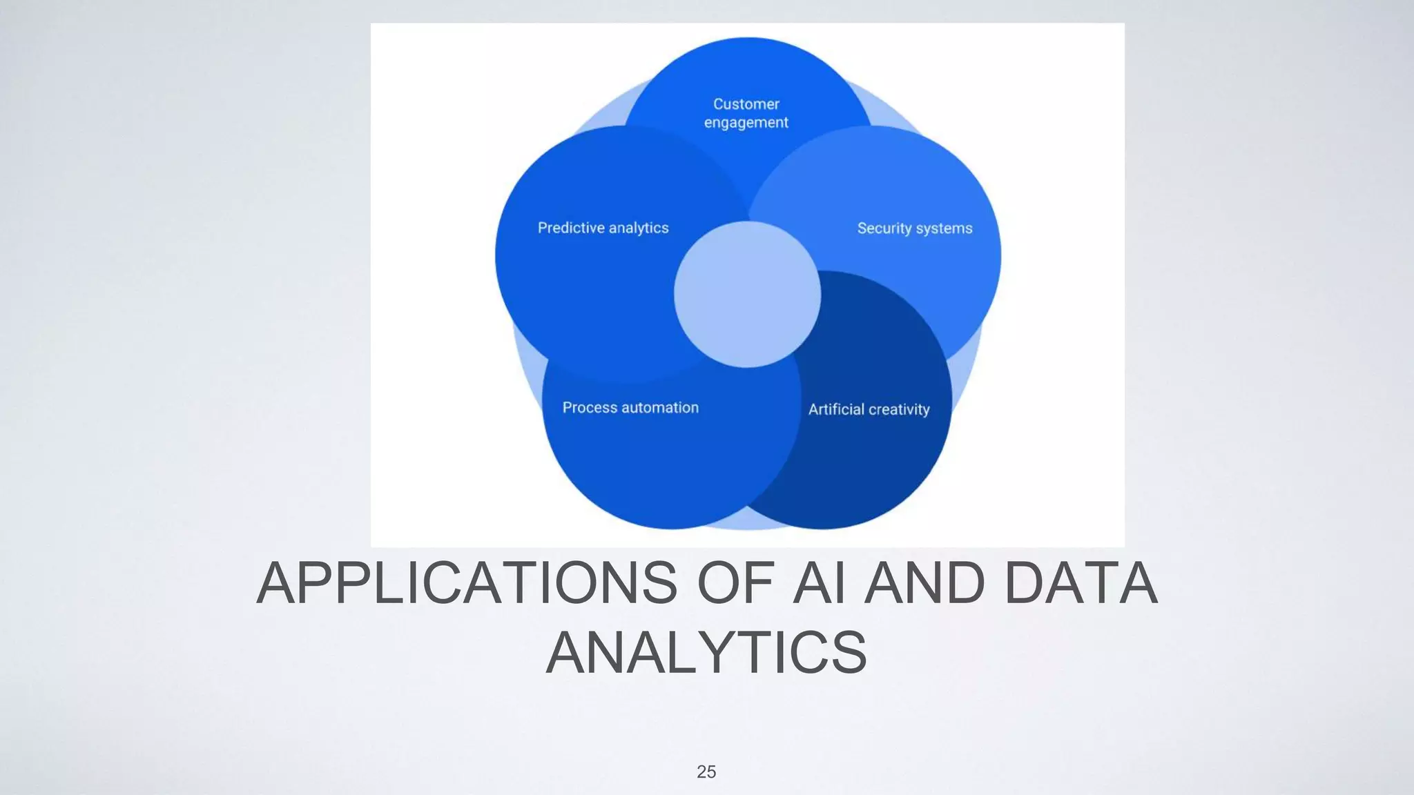 Data analytics and artificial intelligence in digital era | PPT