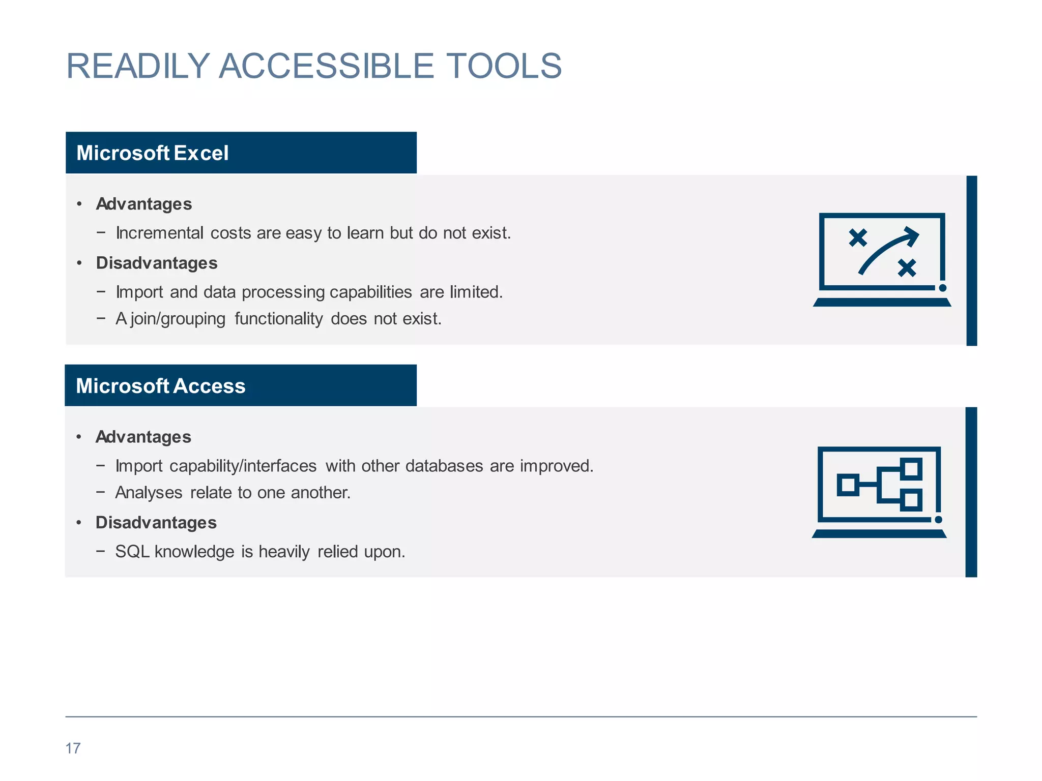 Data analytics and audit coverage guide | PPT