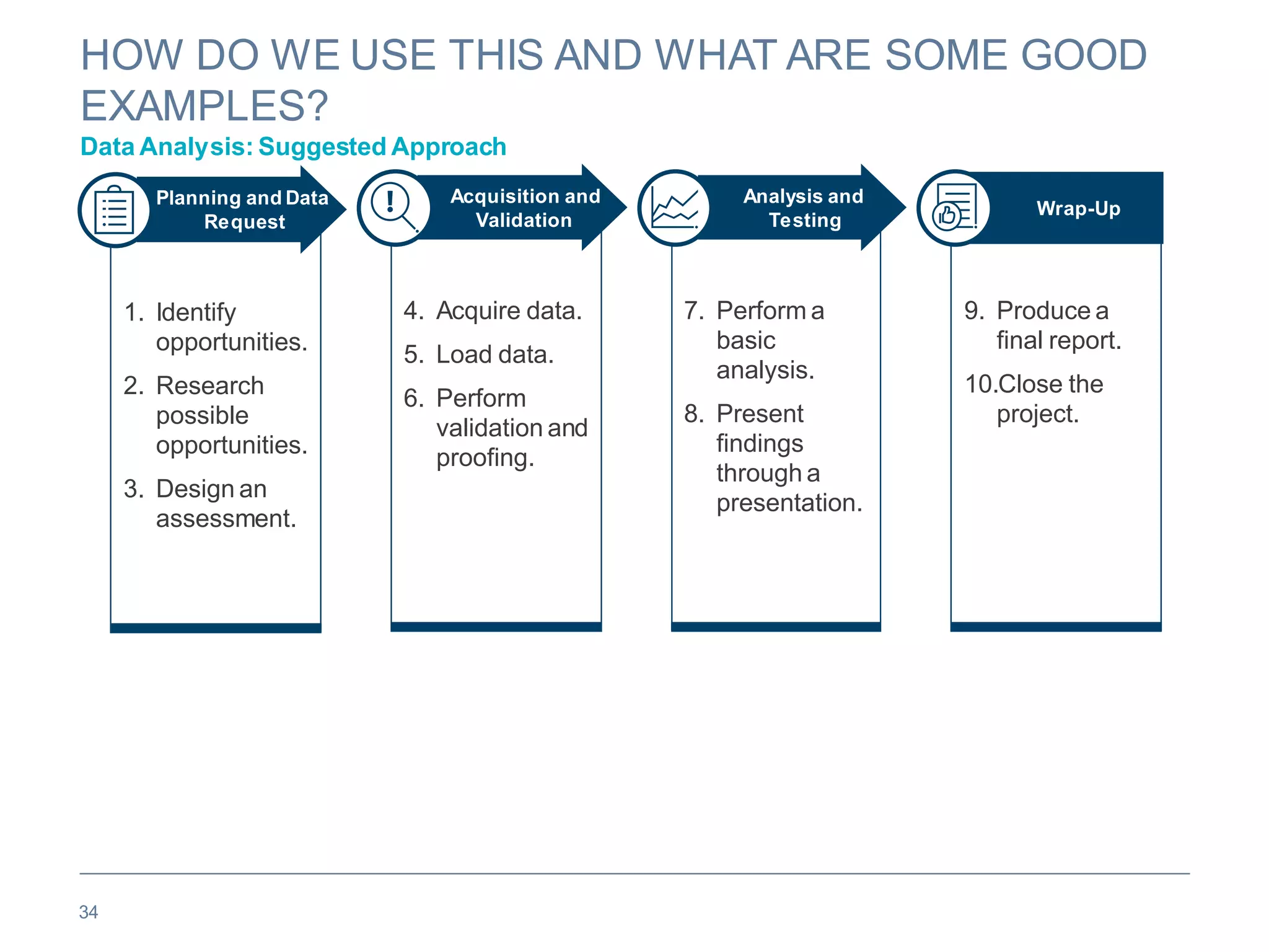 Data analytics and audit coverage guide | PPT | Free Download