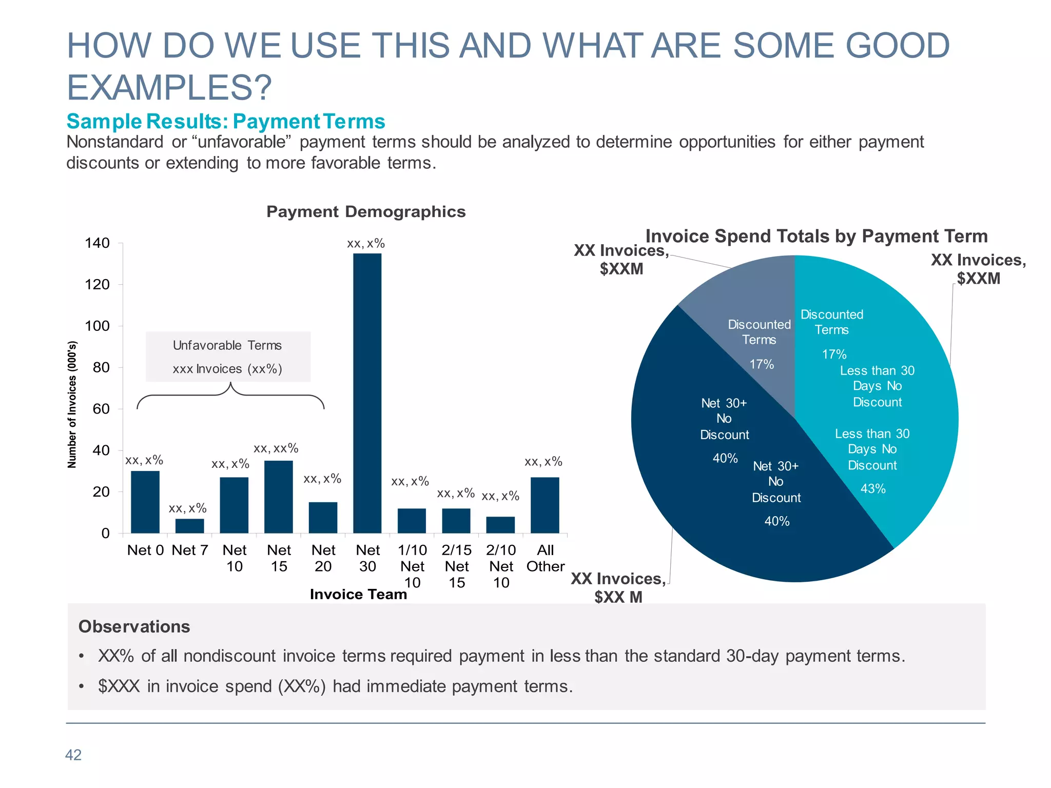 Data analytics and audit coverage guide | PPT | Free Download