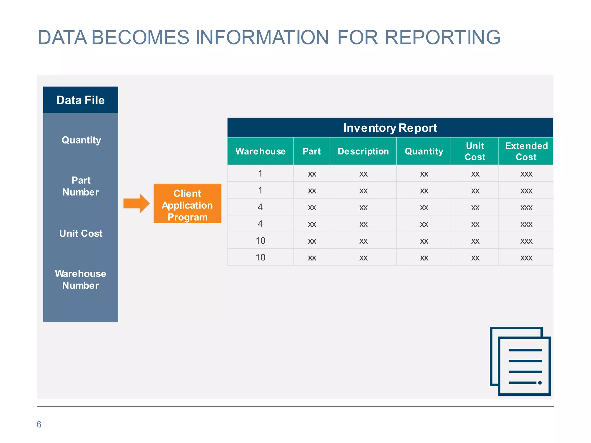 Data analytics and audit coverage guide | PPT