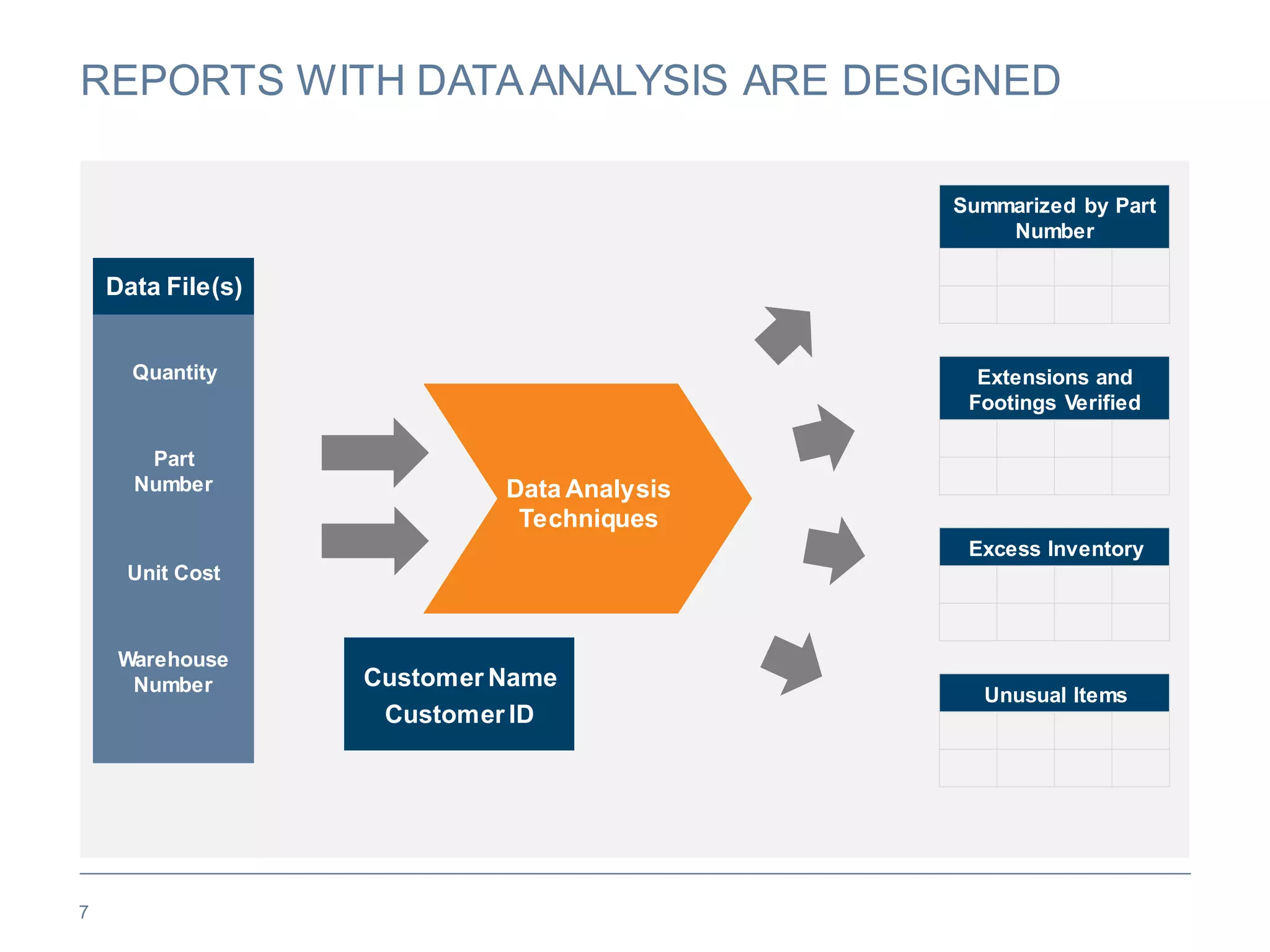 Data analytics and audit coverage guide | PPT | Free Download