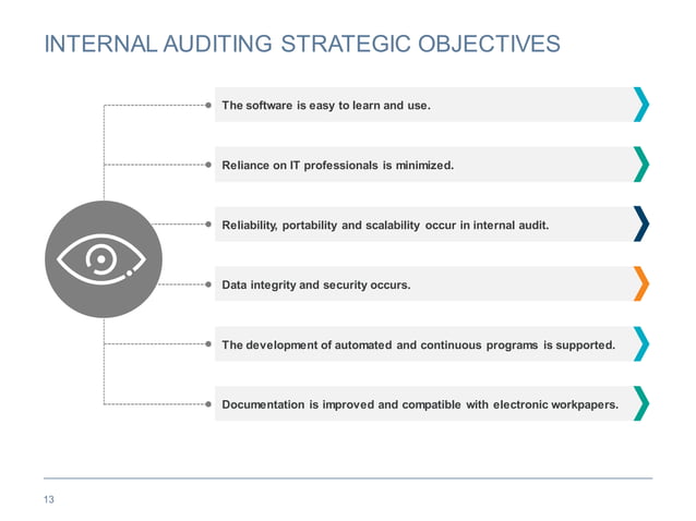 Data analytics and audit coverage guide | PPT | Free Download