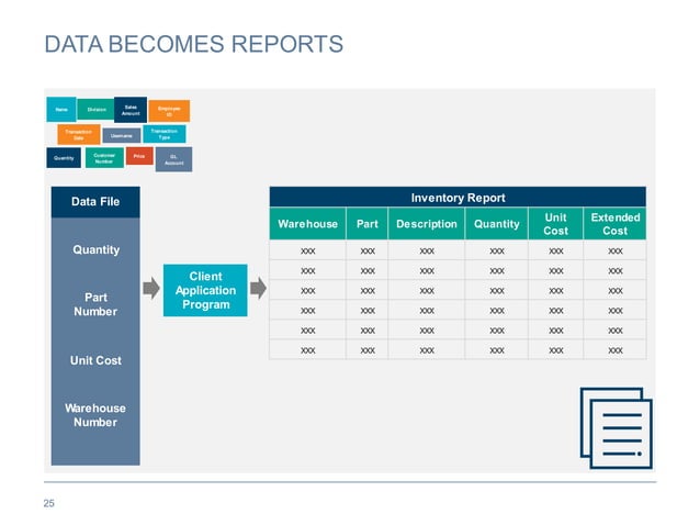 Data analytics and audit coverage guide | PPT | Free Download