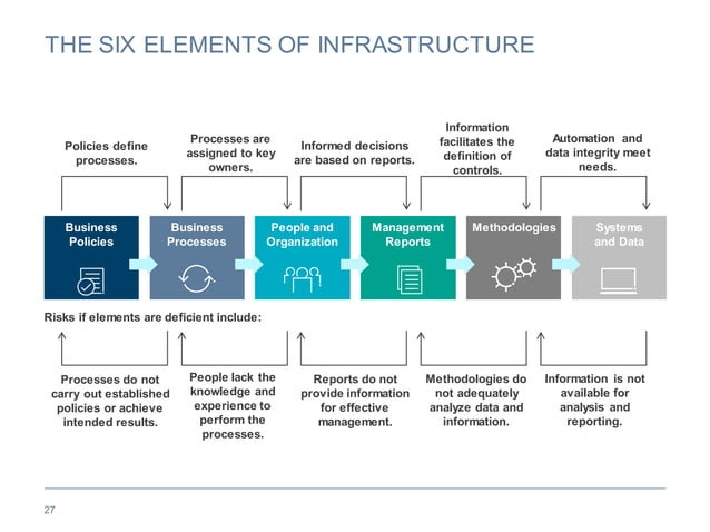 Data analytics and audit coverage guide | PPT