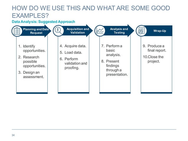 Data analytics and audit coverage guide | PPT