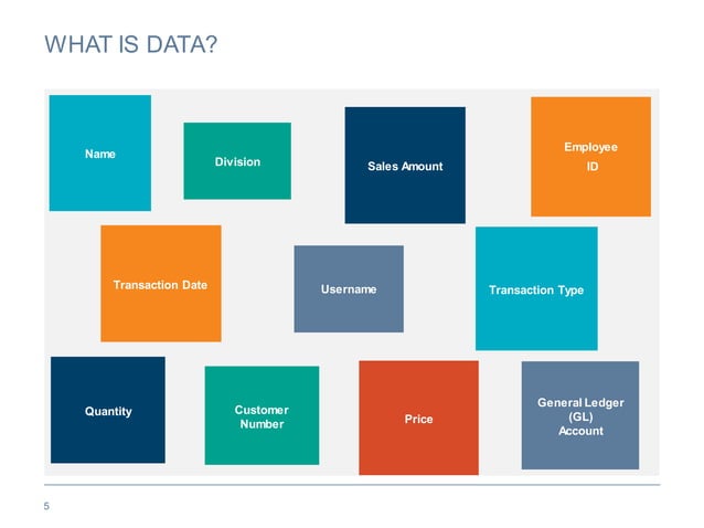 Data analytics and audit coverage guide | PPT | Free Download