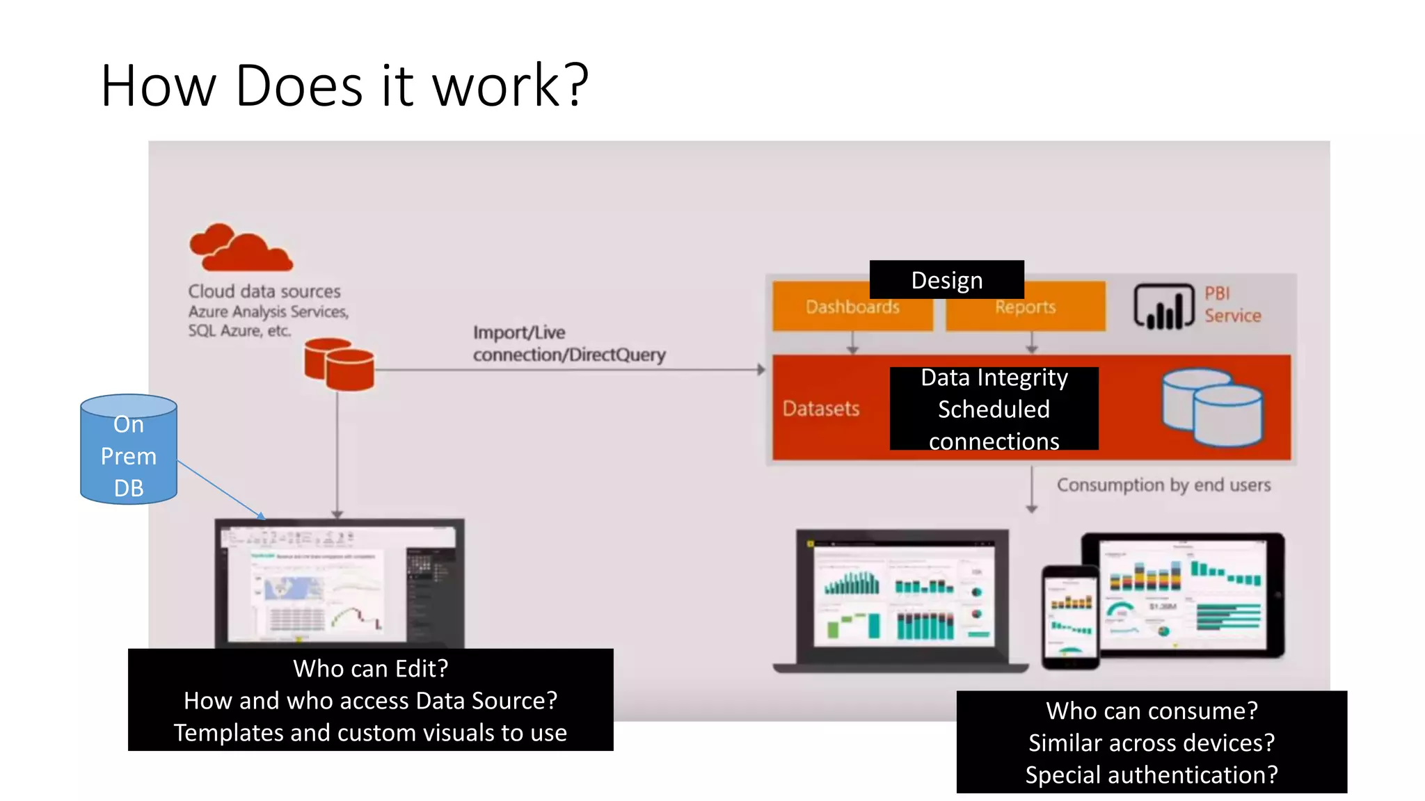 Data analytics and powerbi intro | PPTX