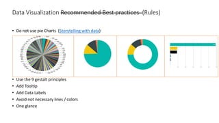 Data analytics and powerbi intro | PPTX