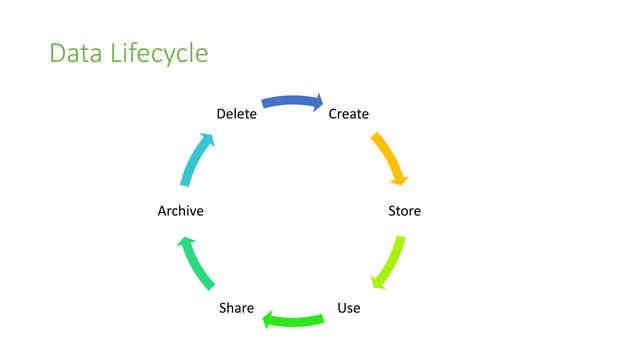 Data analytics and powerbi intro | PPTX | Desktop Publishing | Computer Software and Applications