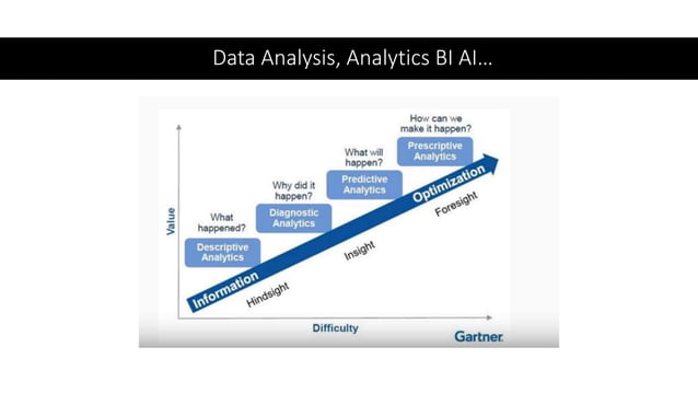 Data analytics and powerbi intro | PPTX | Desktop Publishing | Computer Software and Applications